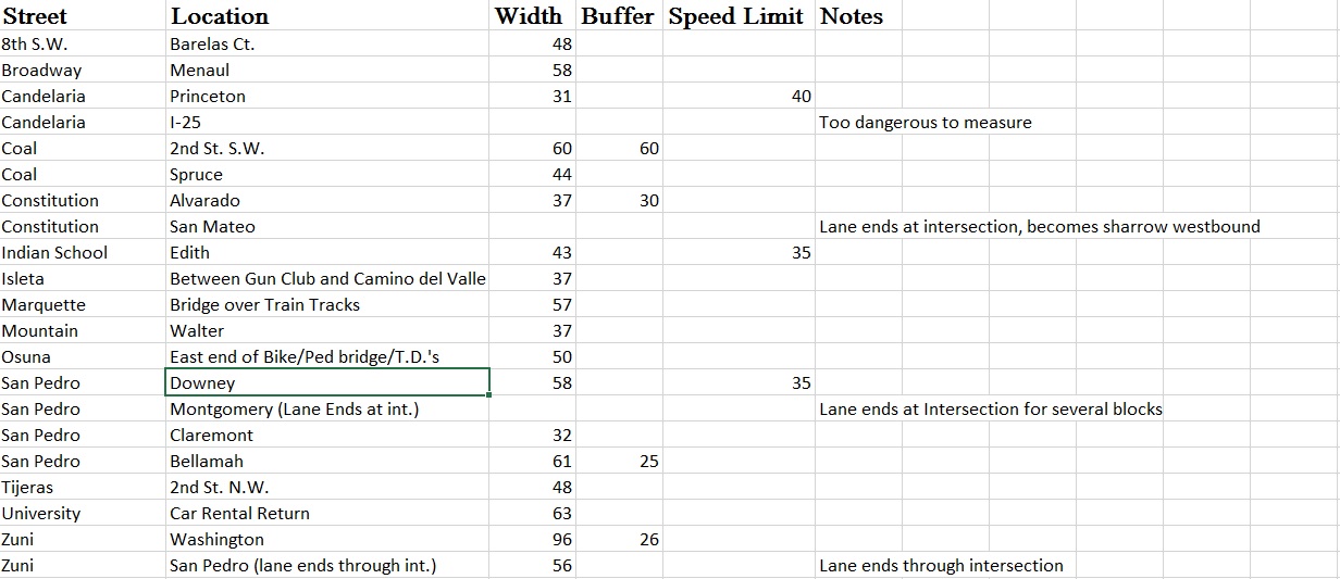 AABLE Bike Lane Width Measuring Project Status Update: 7.25.16 – Better ...