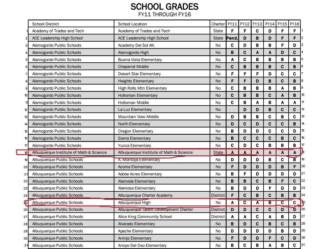 AIMing to Game The School Grade System: ABQ Institute of Math & Science ...