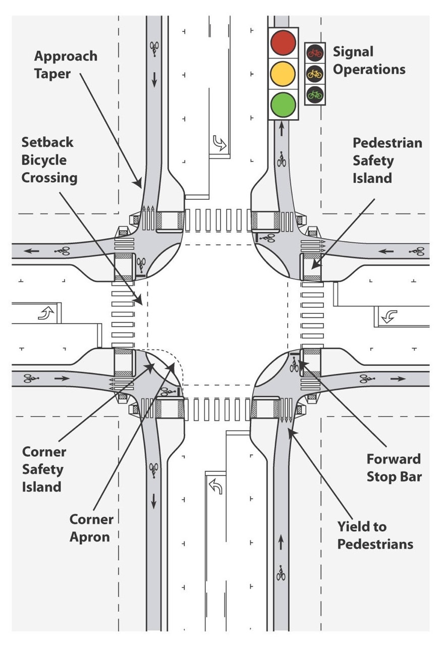 Saving Lives Through Protected Intersections – Better Burque