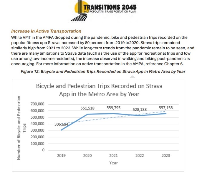 MRCOG, Strava, and Today’s Lesson in Graph Interpretation – Better Burque